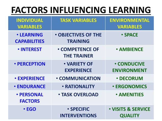 FACTORS INFLUENCING LEARNING | PPT