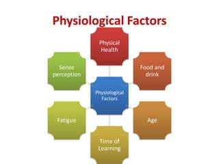 Factors influencing learning | PPTX