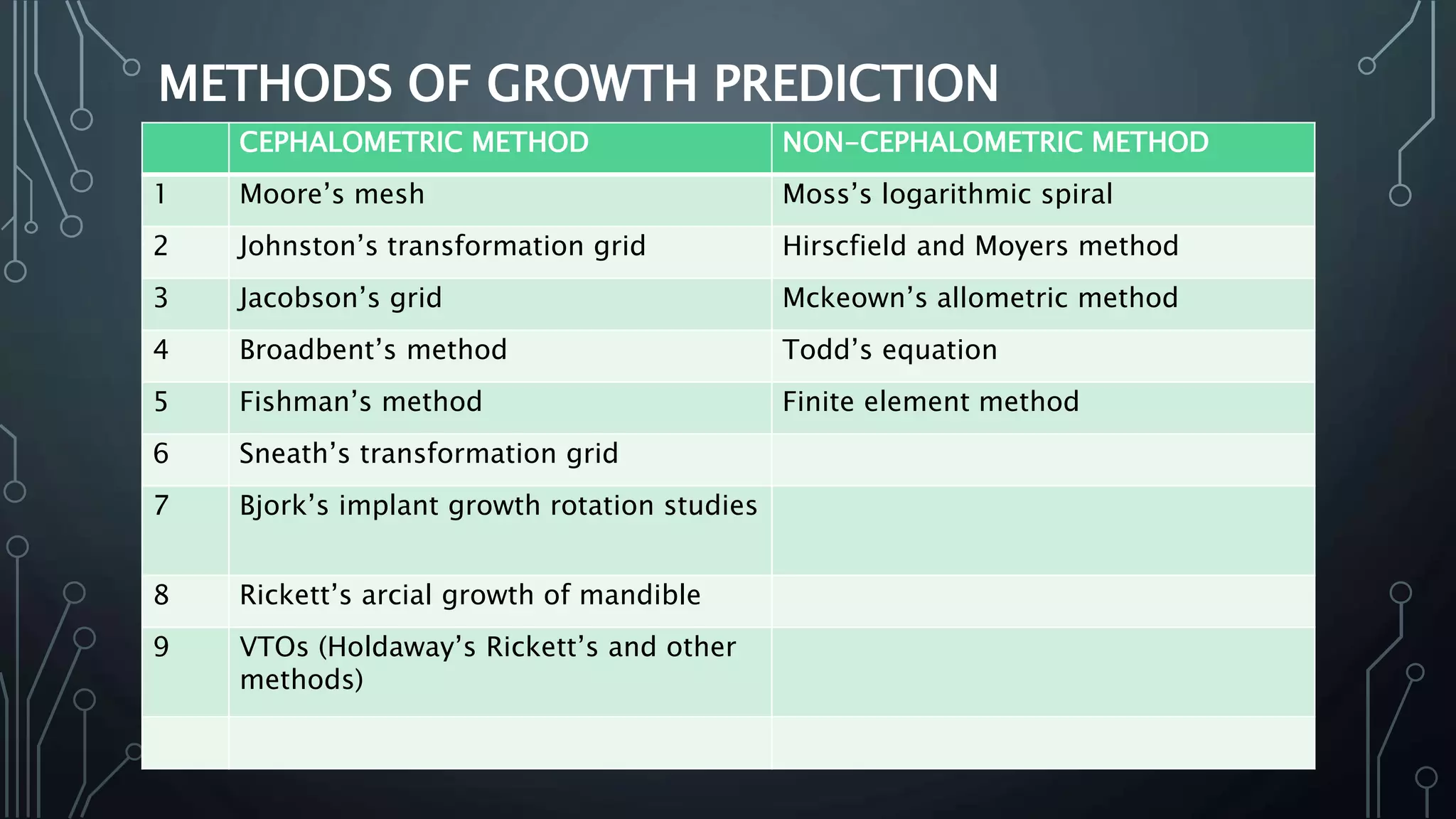 Factors influencing orthodontic treatment planning | PPTX