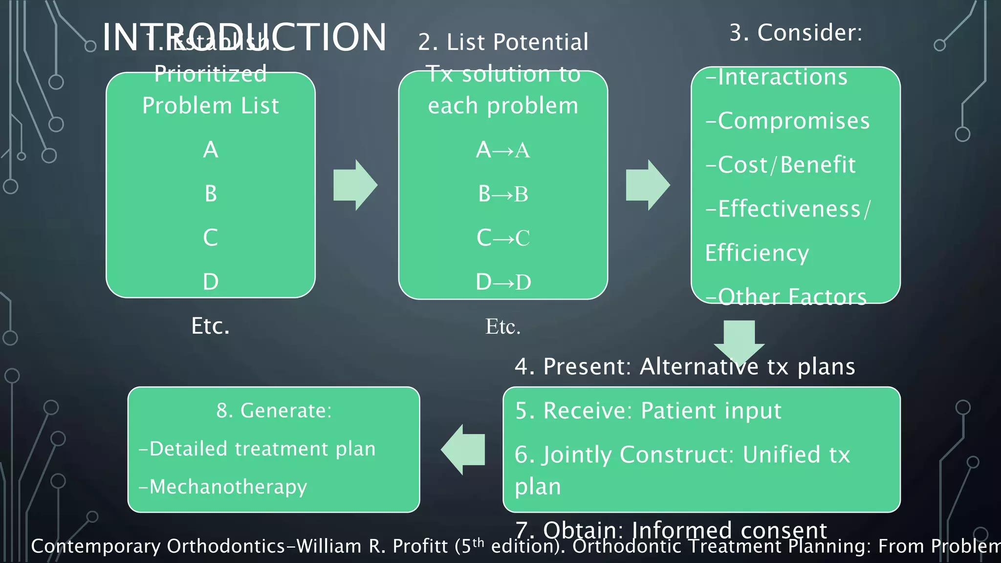 Factors influencing orthodontic treatment planning | PPTX