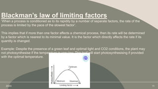 FACTORS INFLUENCING PHOTOSYNTHESIS.pptx | PPTX