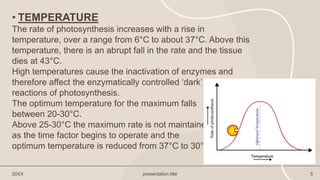 FACTORS INFLUENCING PHOTOSYNTHESIS.pptx | PPTX