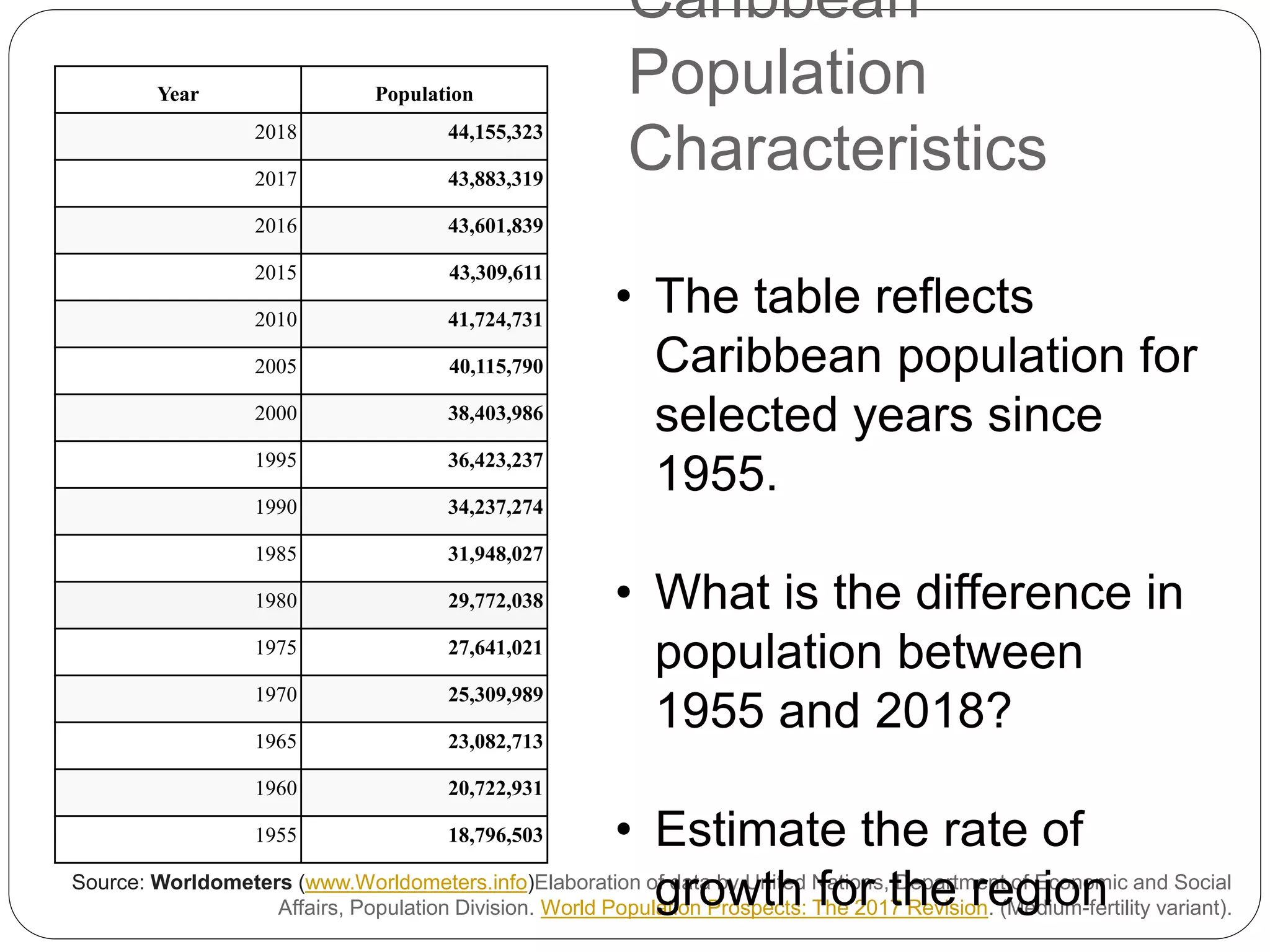 Factors influencing population growth | PPTX