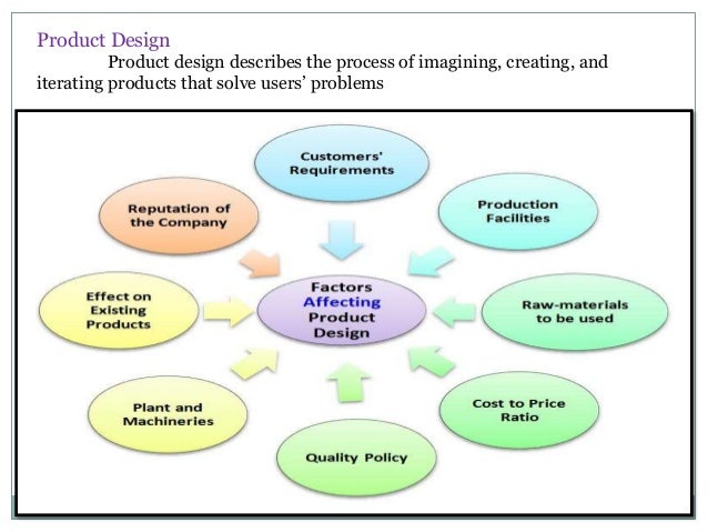Factors influencing product design
