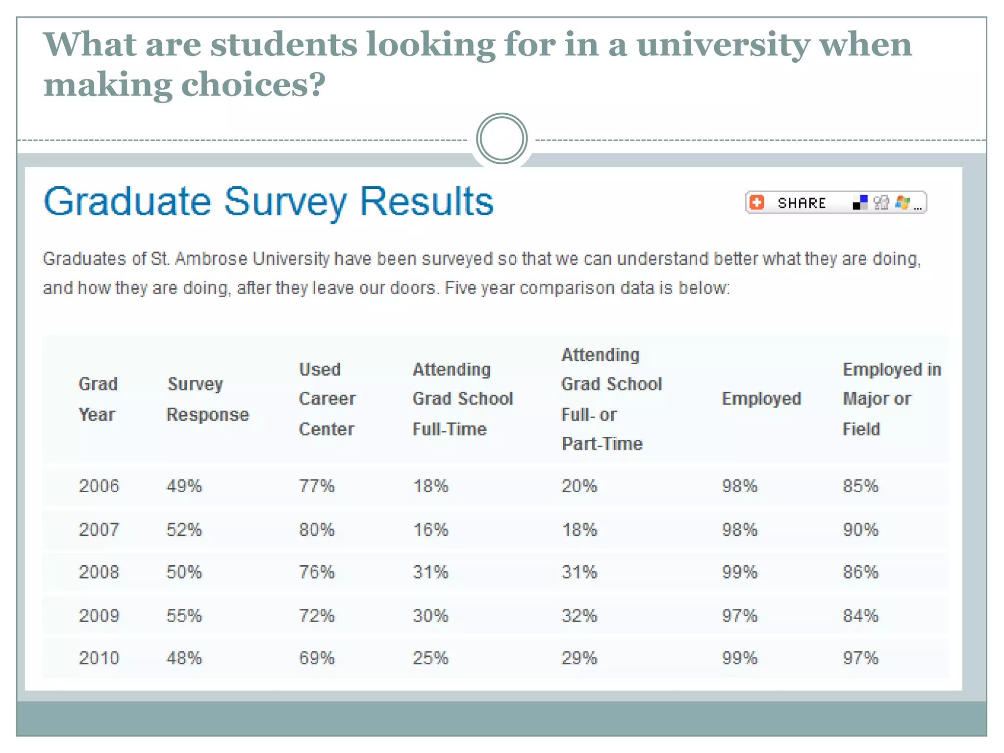 Factors influencing student college choice power point show-4 | PPT