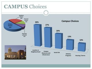 Factors influencing student college choice power point show-4 | PPSX