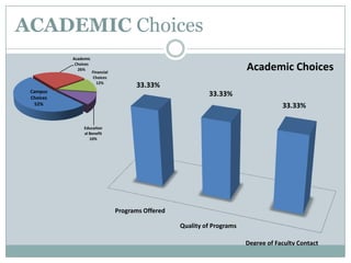 Factors influencing student college choice power point show-4 | PPT