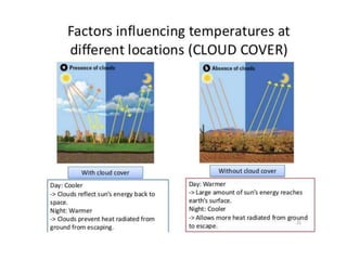 Factors influencing temperature | PPTX