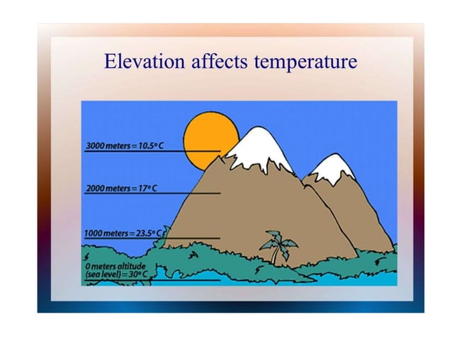Factors influencing temperature