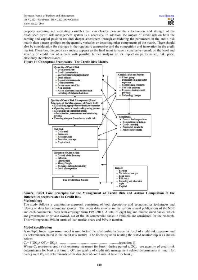 Factors influencing the level of credit risk | PDF