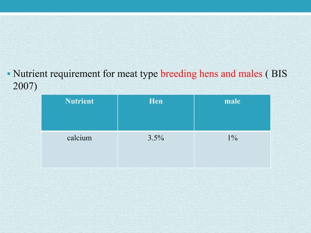 Factors influencing the nutrient requirements in poultry | PPTX ...