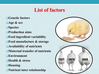Factors influencing the nutrient requirements in poultry | PPTX