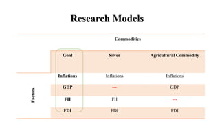 Factors influencing the selected commodity market in mcx | PPT