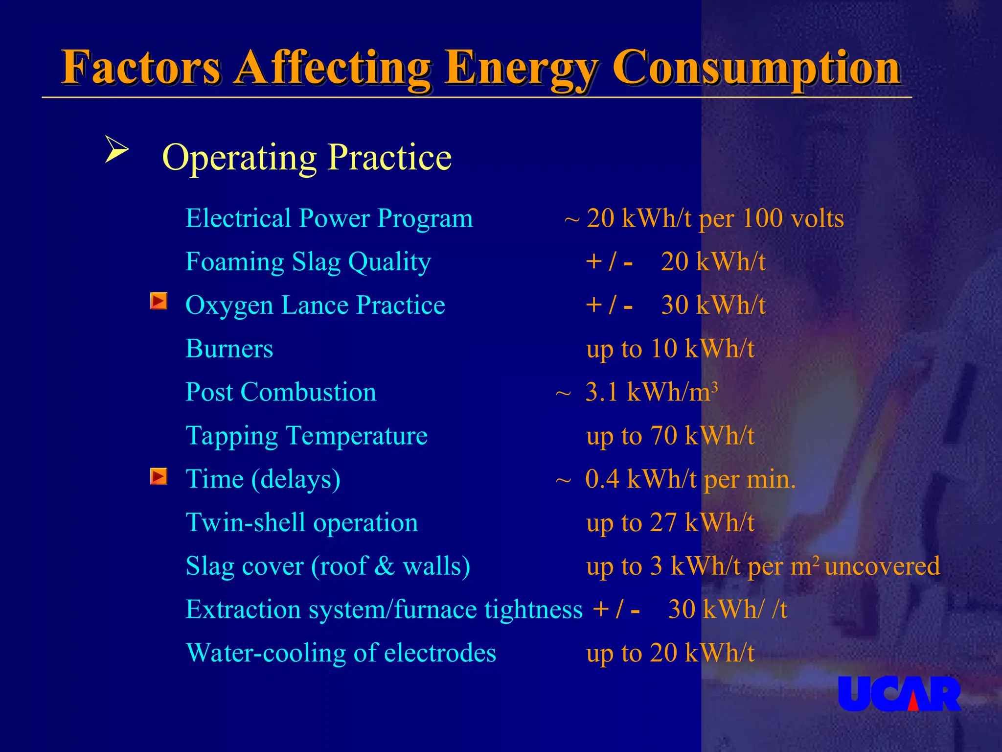 Factors Influencing the Total Energy Consumption in Arc Furnaces.ppt
