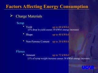 Factors Influencing the Total Energy Consumption in Arc Furnaces.ppt