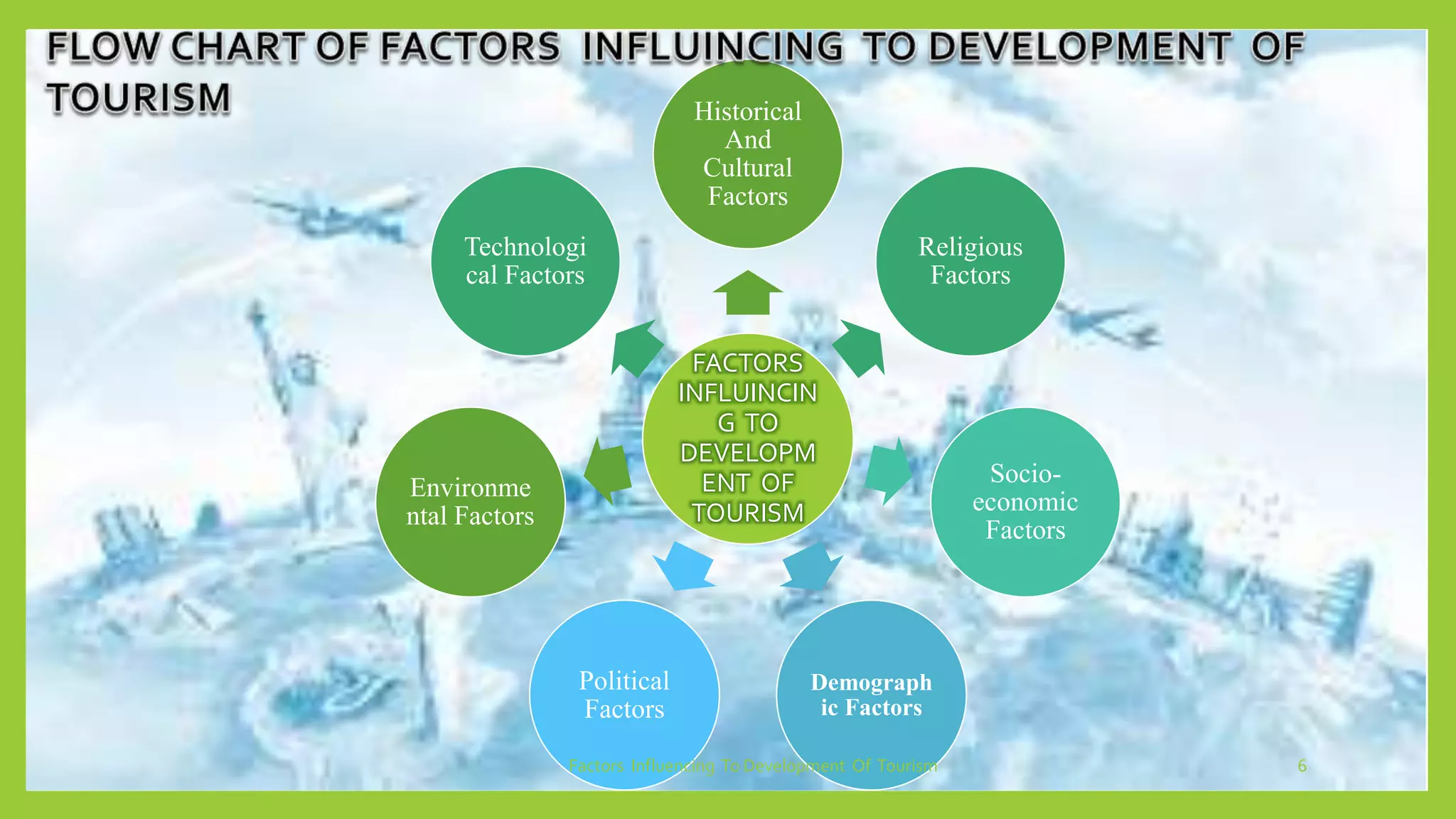 Factors influencing to development of tourism | PPTX