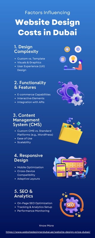 Key Factors Influencing Website Design Costs in Dubai | PDF