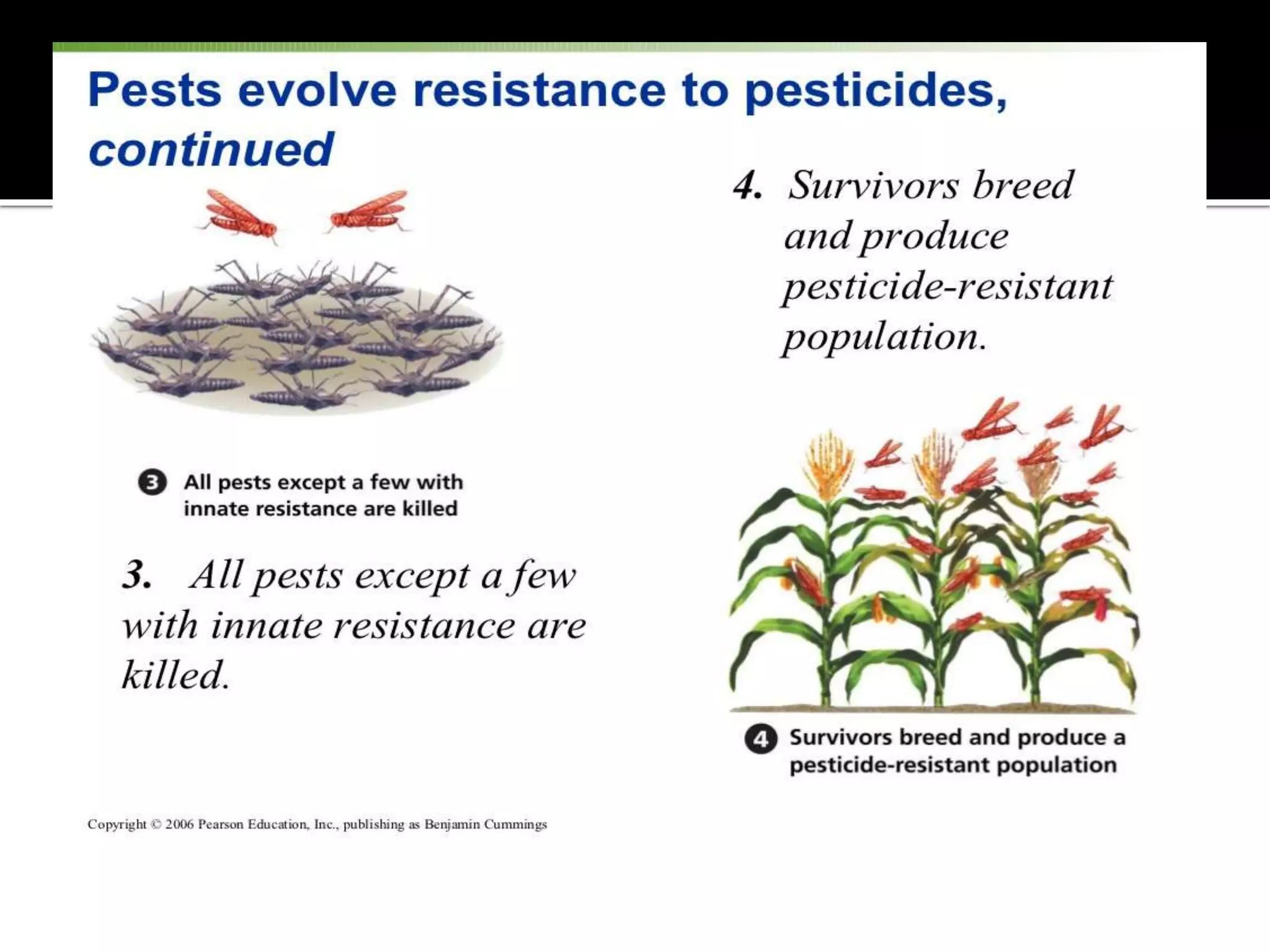 Factors in pest control failure Factors affecting farming A Lecture By ...