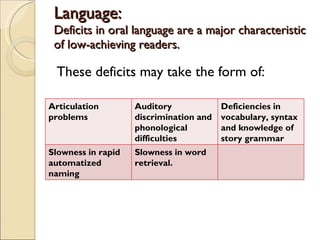 Factors Involved in Reading and Writing Difficulties Ch. 2 | PPT