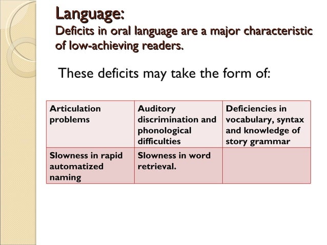 Factors Involved in Reading and Writing Difficulties Ch. 2 | PPT