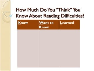 Factors Involved in Reading and Writing Difficulties Ch. 2 | PPT