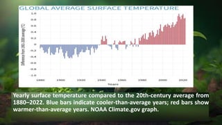 FACTORS MAKE PLANET EARTH HABITABLE.pptx