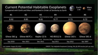FACTORS MAKE PLANET EARTH HABITABLE.pptx