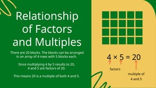 Factors, Multiple and Shape Pattern Lesson for High School.pptx