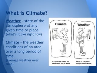 Factors of Climate | PPT