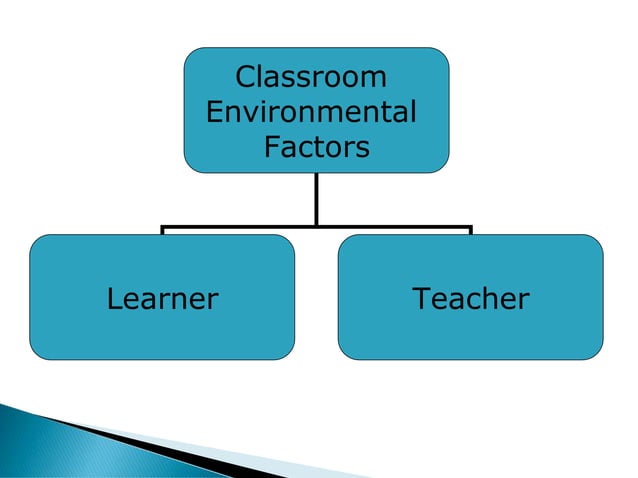 Factors of Learning.pdf