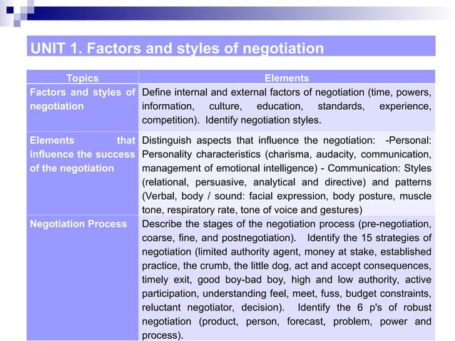 FACTORS OF NEGOCIATION BUSINESS NEGOCIATION | PPT