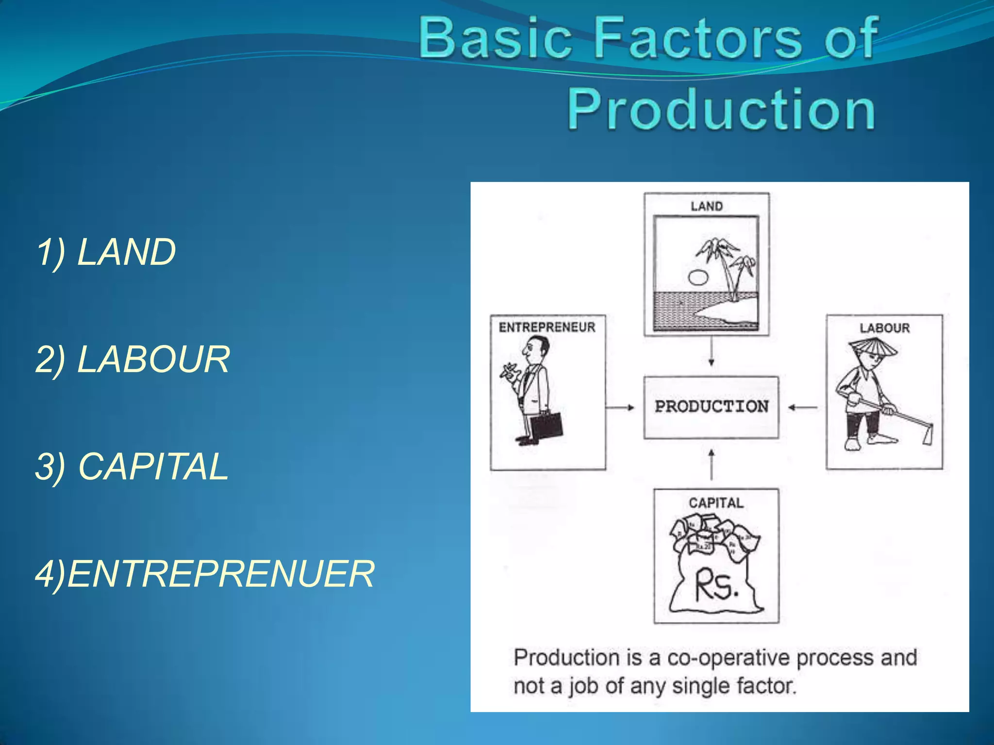 Factors of production | PPTX
