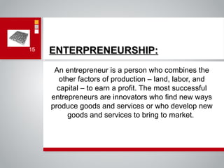 Factors of production | PPT