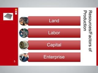 Factors of production | PPT