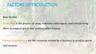 Factors of production | PPT