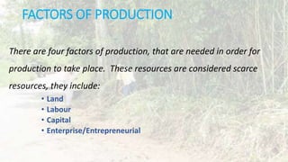 Factors of production | PPT