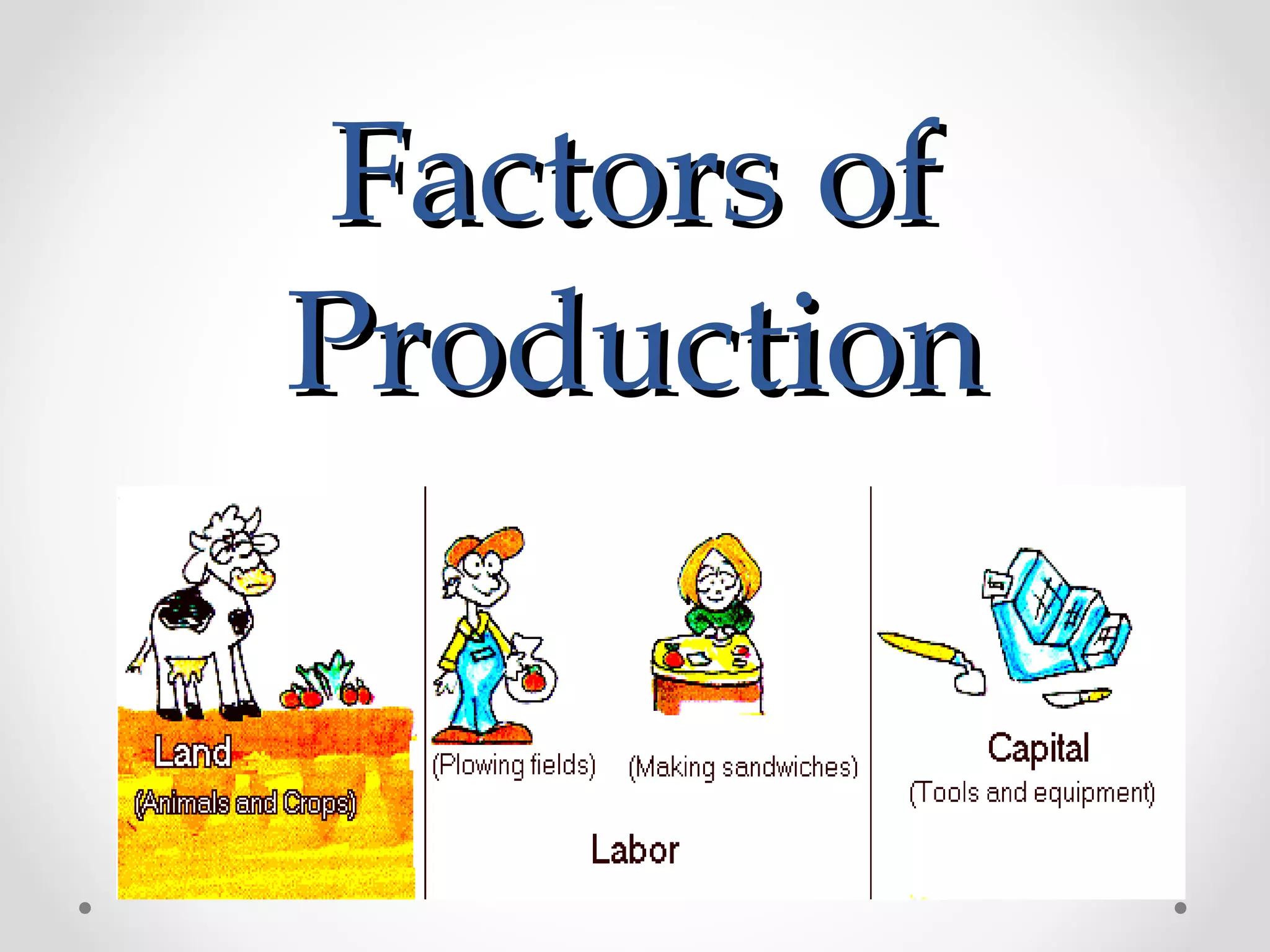 Factors of Production | PPT