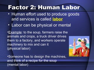 Factors of Production | PPT