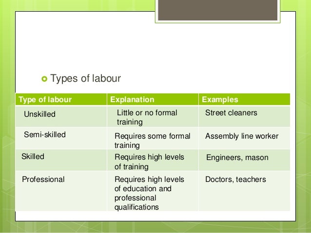 Factors of production