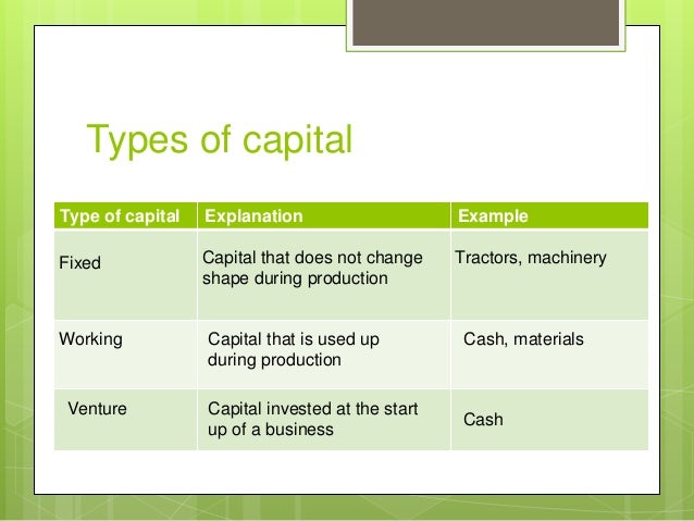 Factors of production