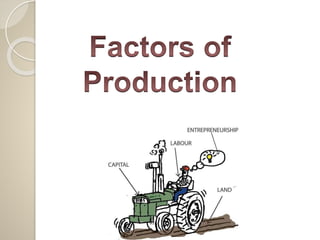 Factors of production Economics | PPTX