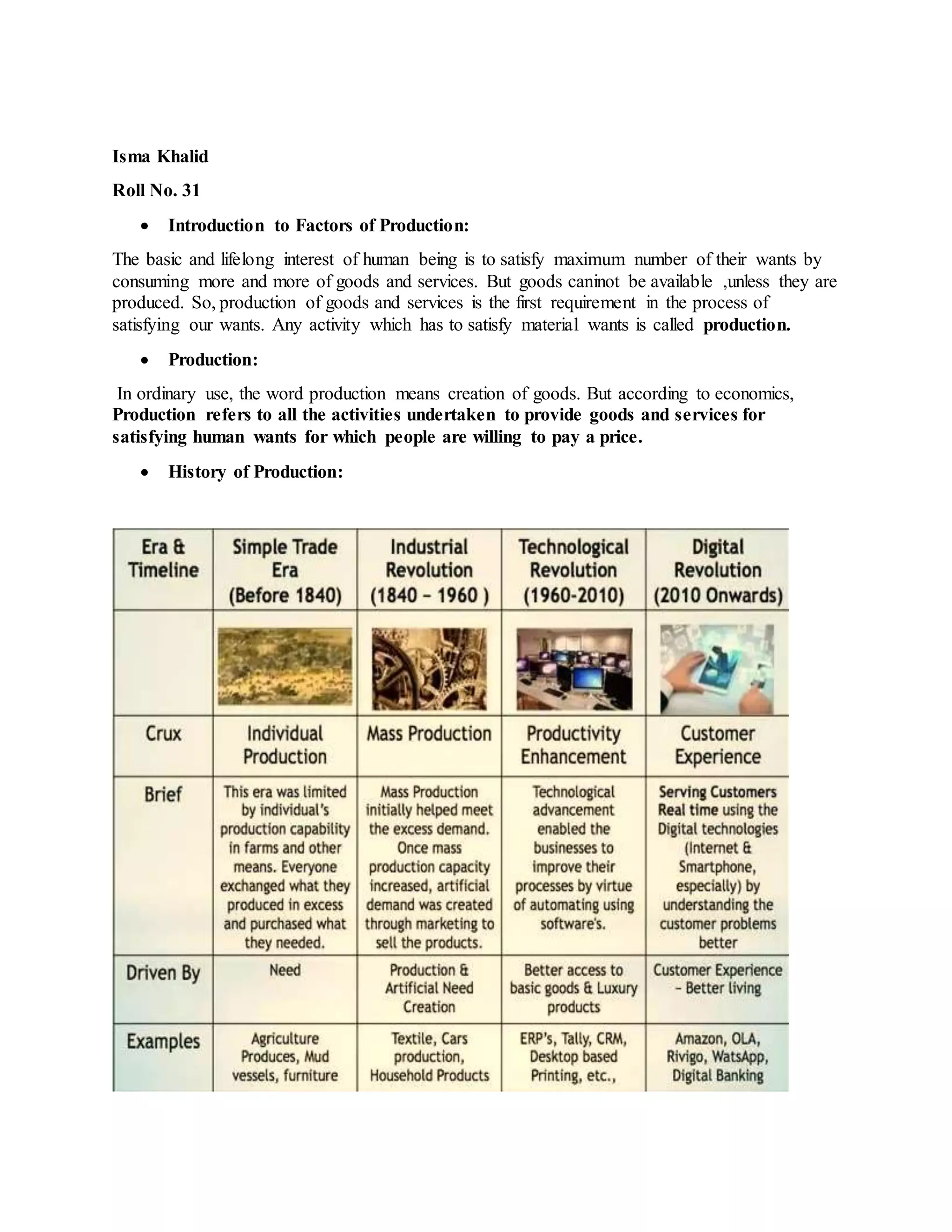 Factors of production Economics | DOCX