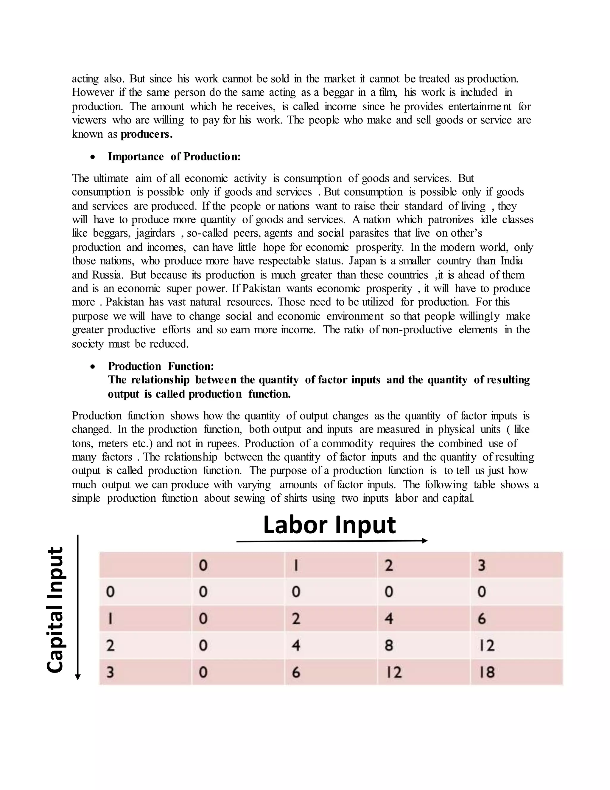 Factors of production Economics | DOCX