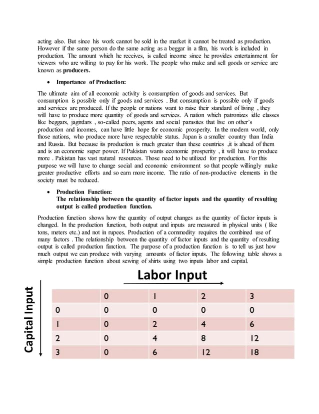 Factors of production Economics | DOCX