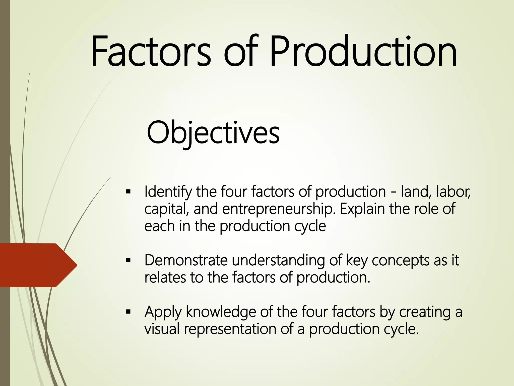 Factors of Production.pptx