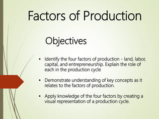 Factors of Production.pptx