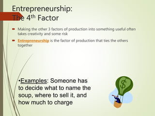 Factors of Production.pptx