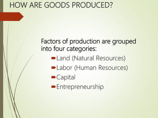 Factors of Production.pptx