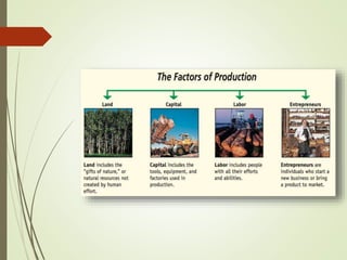 Factors of Production.pptx