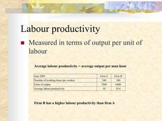 Factors of production.ppt